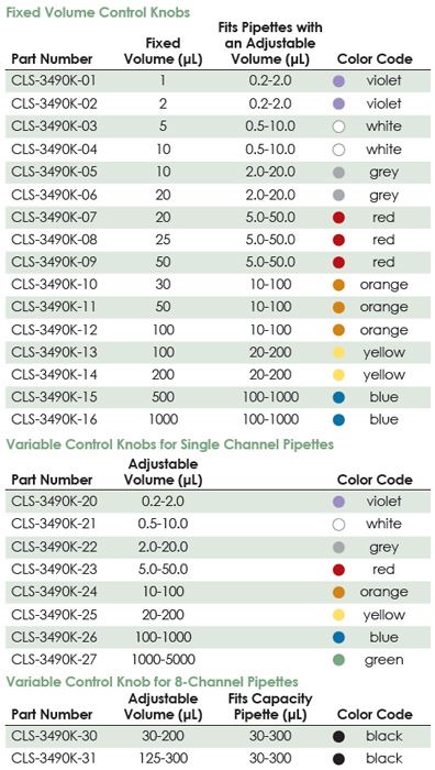 Fixed Volume Control Knob, – LabCloud Plus+